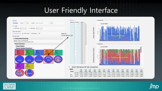 3-1: Semiconductor Wafer Test Fail Map Clustering and Data Mining Using ...