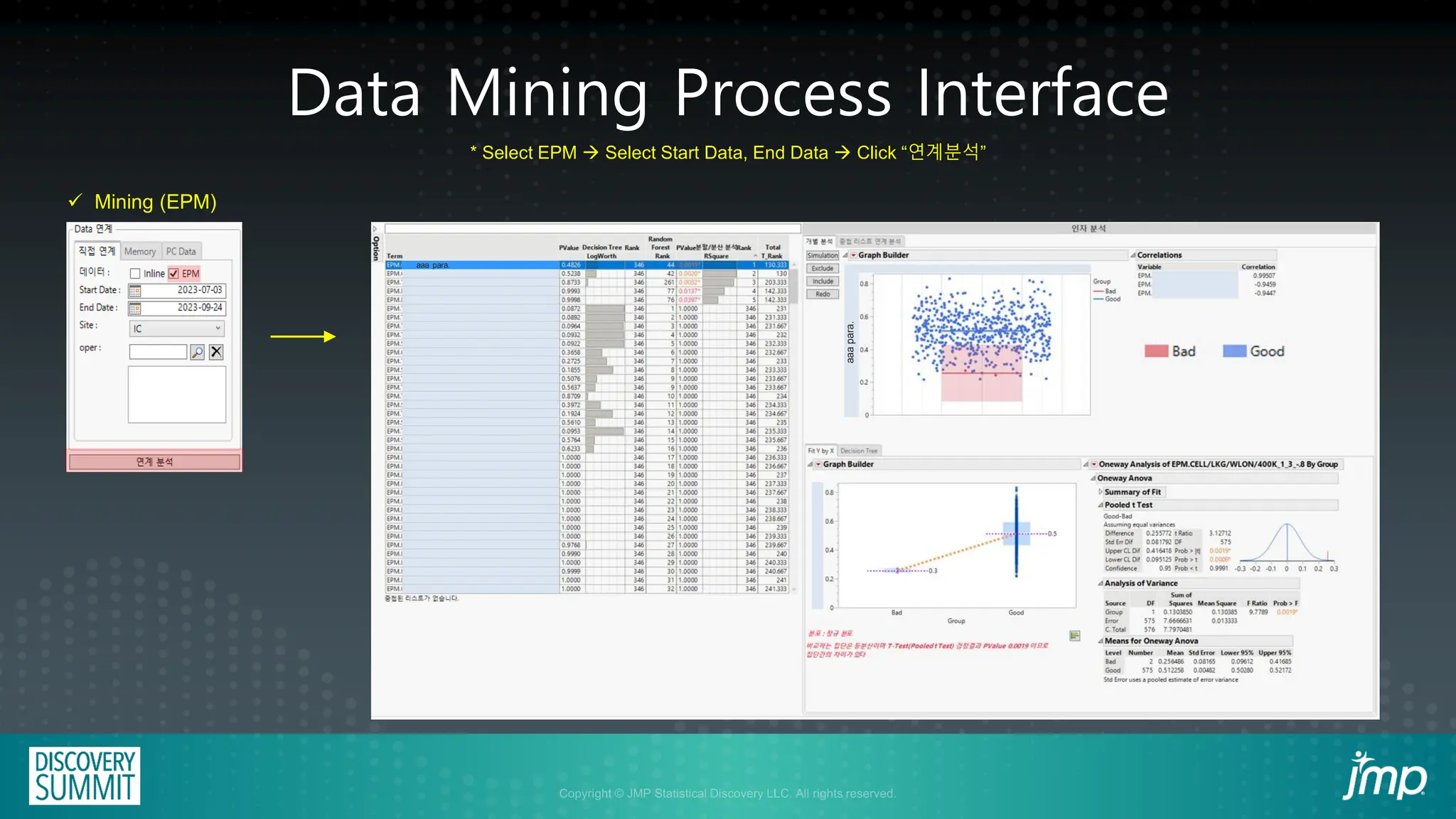 3 1 Semiconductor Wafer Test Fail Map Clustering And Data Mining Using Jmp Add In Ppt