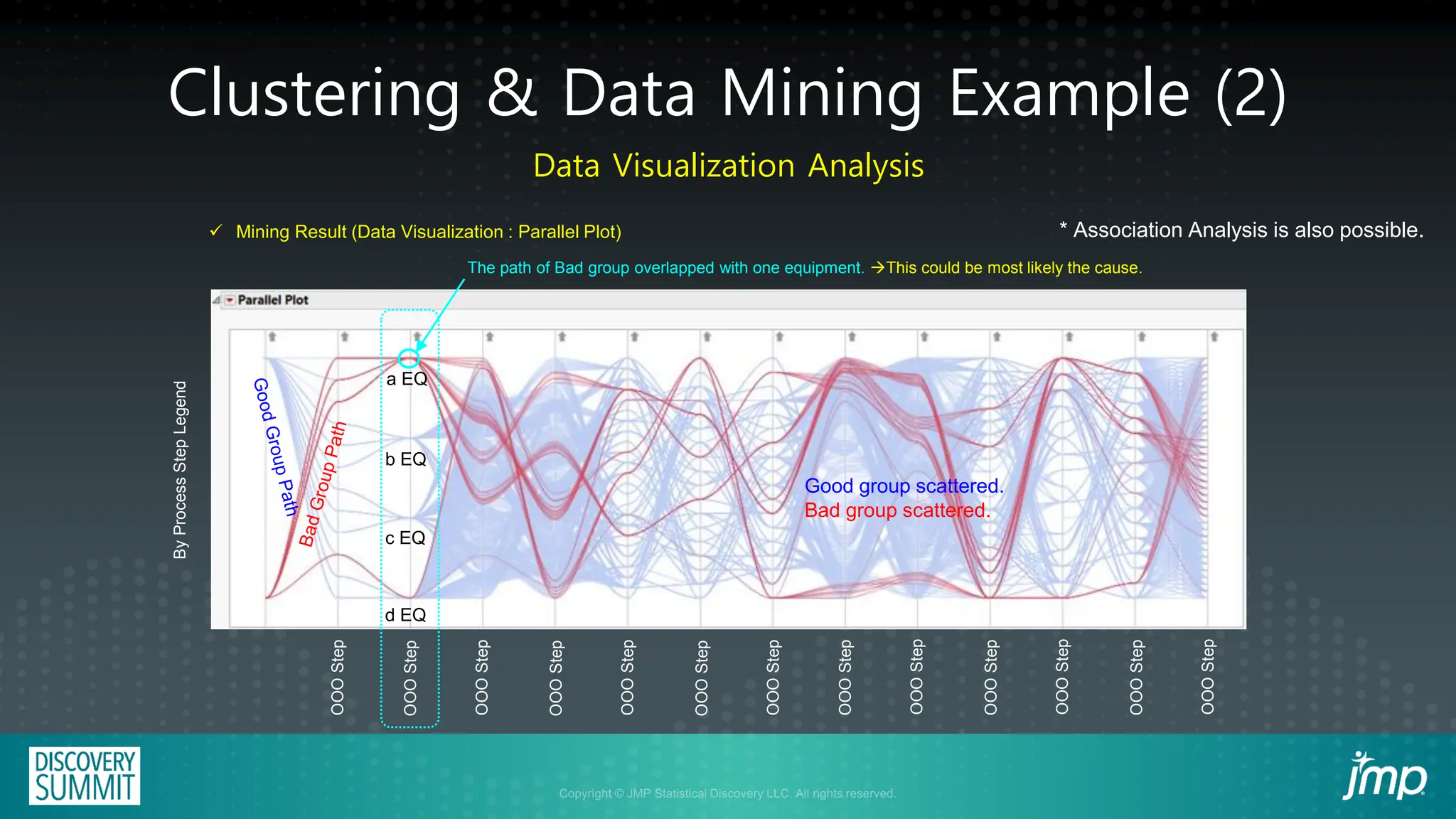 3 1 Semiconductor Wafer Test Fail Map Clustering And Data Mining Using Jmp Add In Ppt