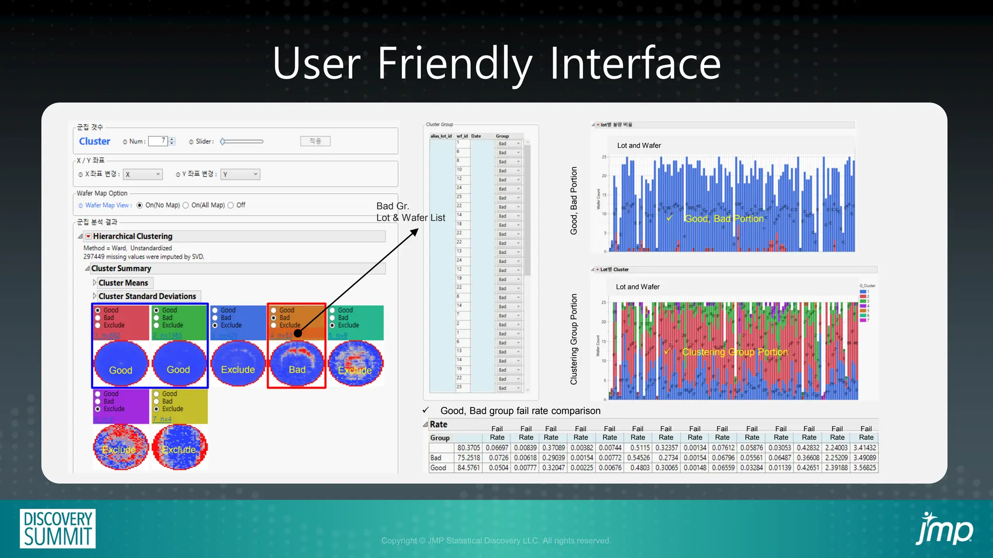 3 1 Semiconductor Wafer Test Fail Map Clustering And Data Mining Using Jmp Add In Ppt