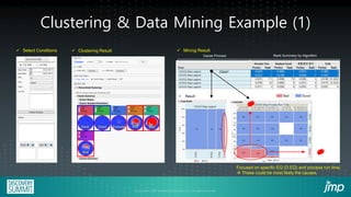 3-1: Semiconductor Wafer Test Fail Map Clustering and Data Mining using ...