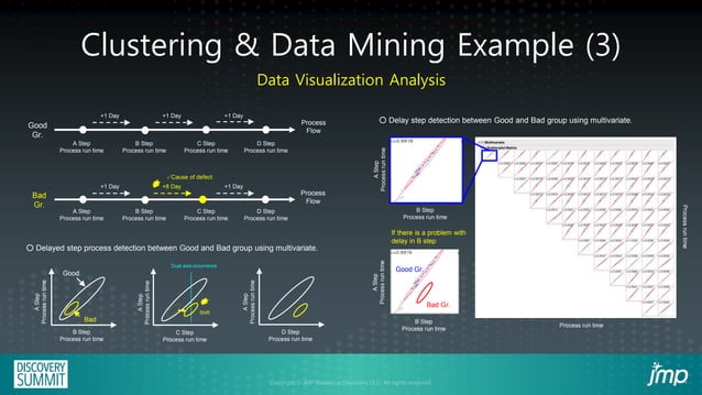 3 1 Semiconductor Wafer Test Fail Map Clustering And Data Mining Using Jmp Add In Ppt