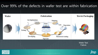 3-1: Semiconductor Wafer Test Fail Map Clustering and Data Mining using ...