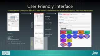 3-1: Semiconductor Wafer Test Fail Map Clustering and Data Mining using ...