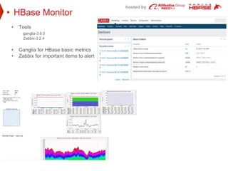 HBaseConAsia2018 Track3-2: HBase at China Telecom | PPT