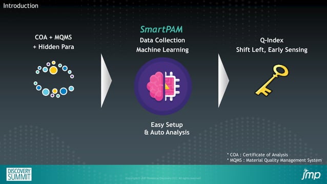 3-2: Smart Proactive Analysis Material (SK Hynix 정예린TL) | PDF