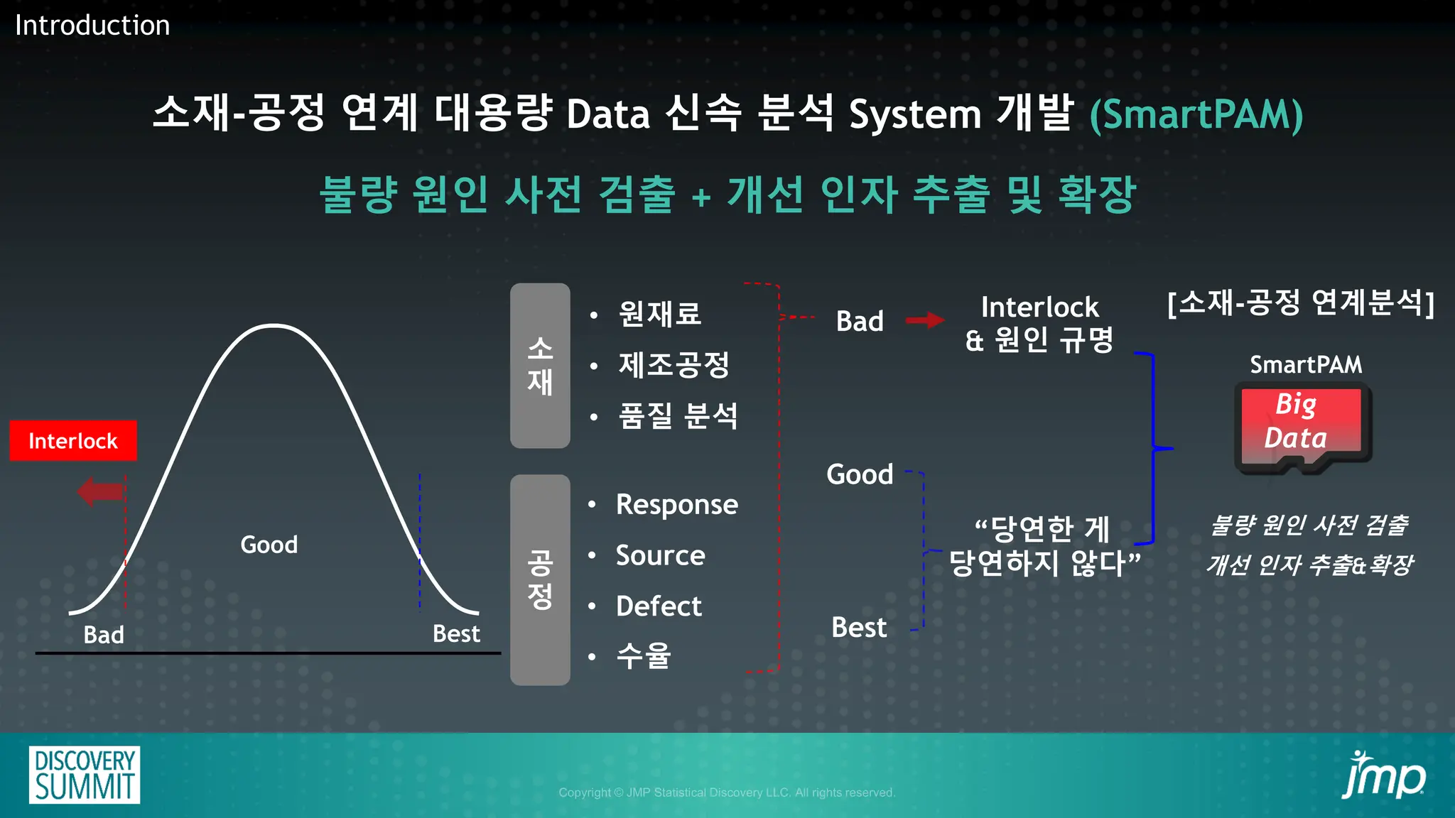 3-2: Smart Proactive Analysis Material | PPT