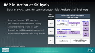 3-3: Hi-JMP 분석 콘텐츠 재사용성 향상을 위한 AppStore 생태계 구축 (SK Hynix 류태준TL) | PPT