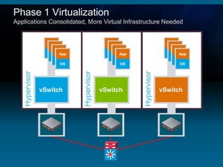 Track 3 - next generation computing | PPT