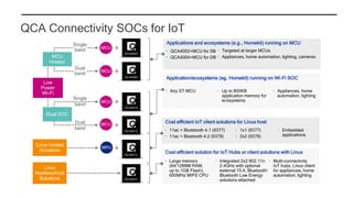 Track 3 session 6 - st dev con 2016 - qualcomm - wi-fi connectivity for ...