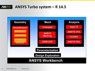 Track 3 1130 ansys turbomachinery cfd system 14.5 update | PPT