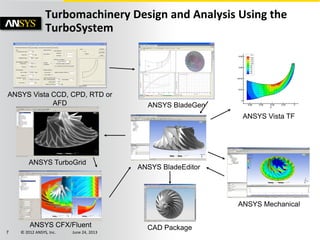 Track 3 1130 ansys turbomachinery cfd system 14.5 update | PPT