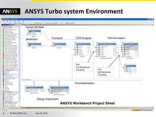 Track 3 1130 ansys turbomachinery cfd system 14.5 update | PDF