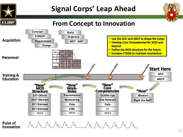 Signal Commandant Presentation: TechNet Augusta 2015