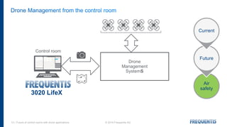 EENA2019: Track3 session3 Future control rooms with drone applications ...