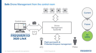 EENA2019: Track3 session3 Future control rooms with drone applications ...