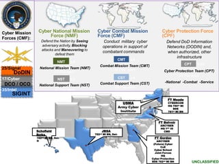 Office Chief of Cyber Personnel Presentation: TechNet Augusta 2015 | PPTX