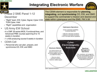 Office Chief of Cyber Personnel Presentation: TechNet Augusta 2015 | PPTX