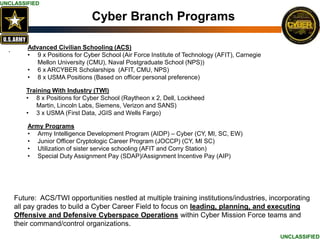 Office Chief of Cyber Personnel Presentation: TechNet Augusta 2015 | PPTX