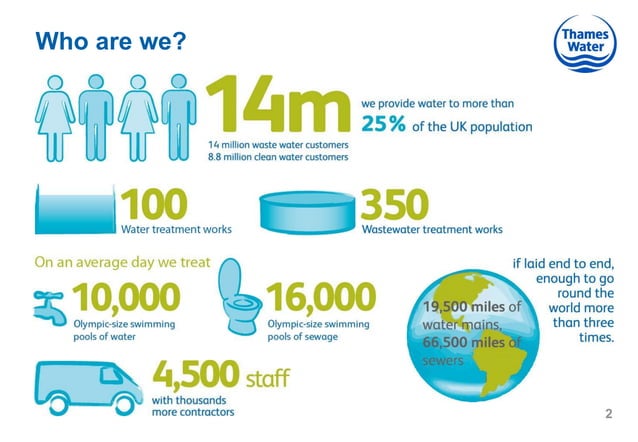 Esri GIS at Thames Water | PDF | Information Services Industry | Industries