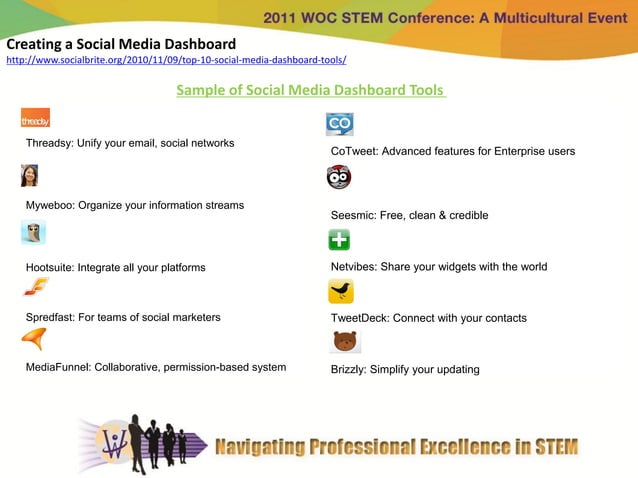 Social Media 101 - Michelle Smalls | PPT