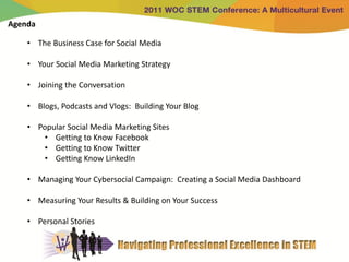 Social Media 101 - Michelle Smalls | PPT