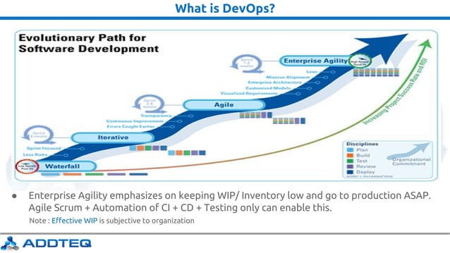 Demystifying Devops - Uday kumar | PDF | Cloud Computing | Internet