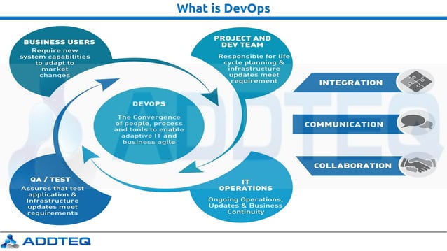Demystifying Devops - Uday kumar | PDF | Cloud Computing | Internet