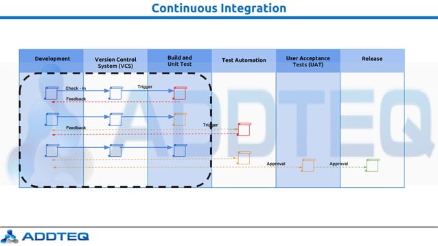 Demystifying Devops - Uday kumar | PDF | Cloud Computing | Internet