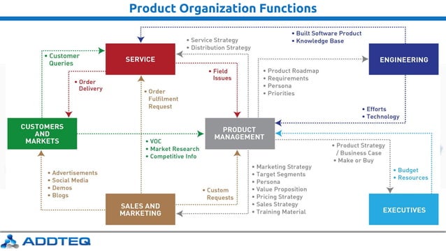 Demystifying Devops - Uday kumar | PDF | Cloud Computing | Internet