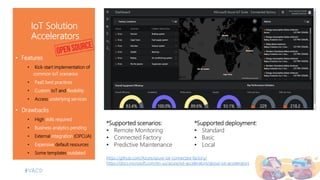 Industrial IoT on Azure | PPT