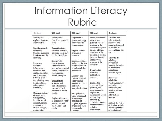 Edwards- Information Literacy: Sequenced, tiered and integrated | PDF ...