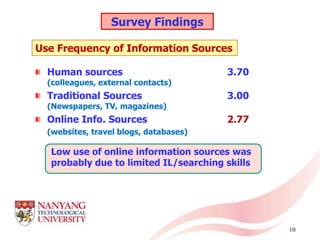 Shaheen- Information literacy for scanning the external environment- a ...