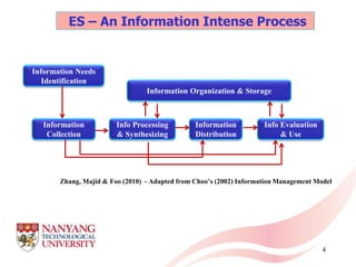 Shaheen- Information literacy for scanning the external environment- a ...