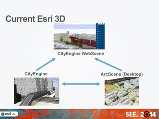 Technology Dive - 3D | PDF