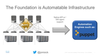 PuppetConf 2016: Application Centric Automation with Puppet & Cisco – Farid Jiandani & Joe ...