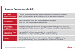 Data Centre Hubs: Where to Next by Lim Kok Chen, Ciena | PDF