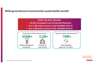 Data Centre Hubs: Where to Next by Lim Kok Chen, Ciena | PDF