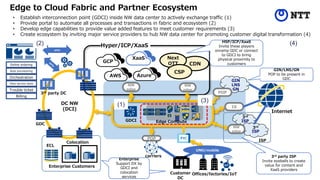 Edge Computing: NTT Offerings in Japan and Use Cases by Katsuhiro Ohki ...