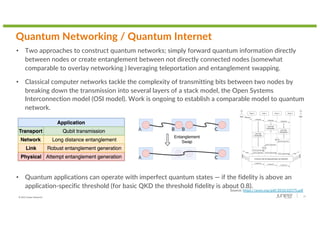 Exploring Quantum Engineering for Networking by Melchior Aelmans ...