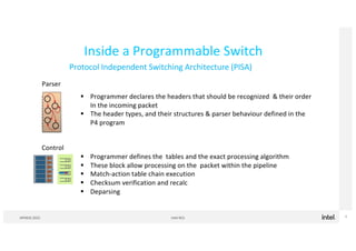 Introduction to Programmable Networks by Clarence Anslem, Intel | PDF