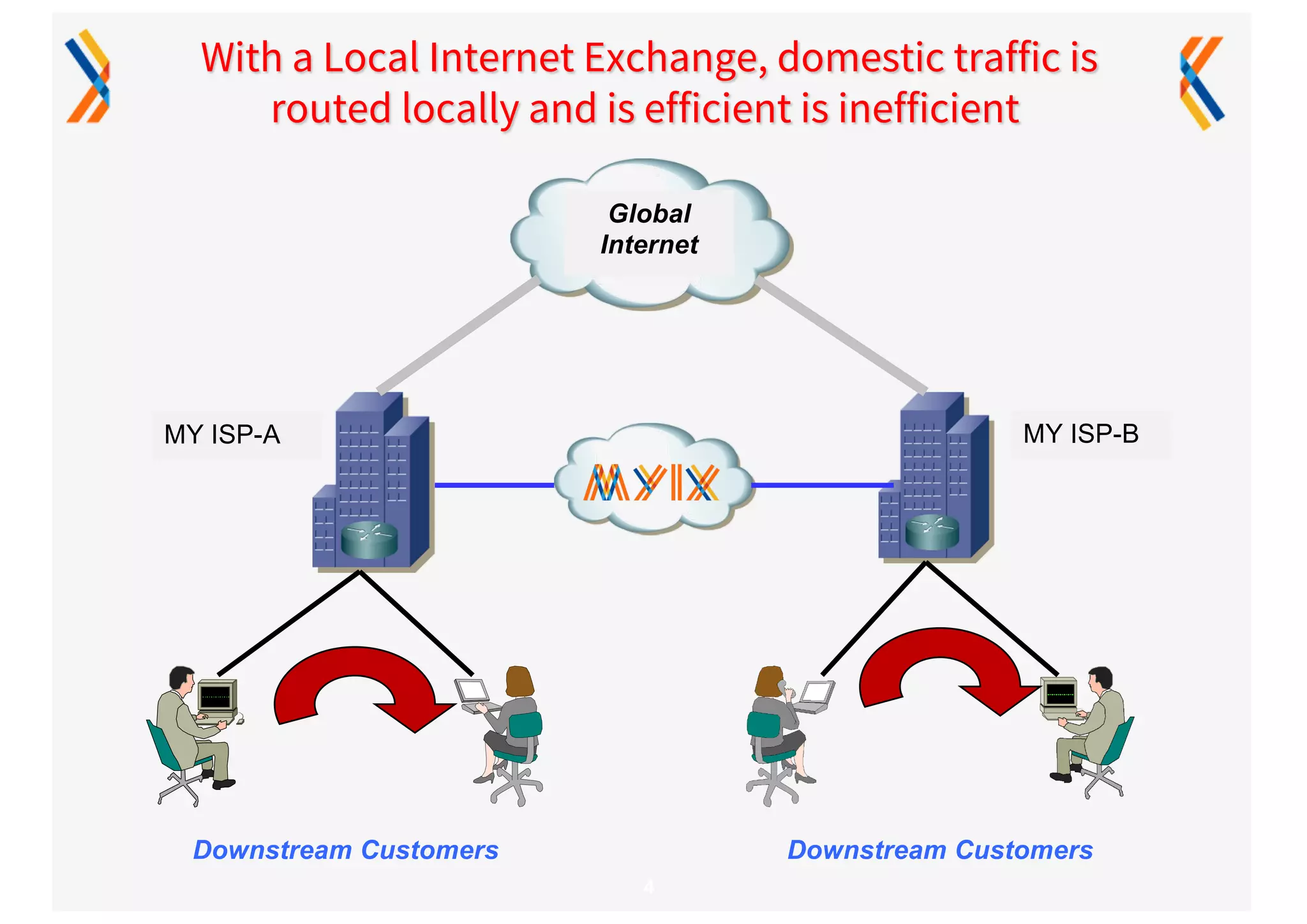 MyIX Updates by Raja Mohan Marappan, MyIX | PDF