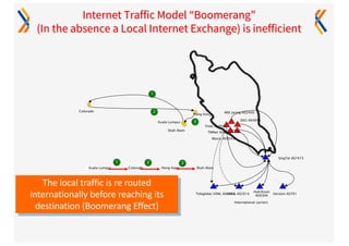 MyIX Updates by Raja Mohan Marappan, MyIX | PPT