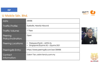 MyNOG 9 Peering Personal | PDF