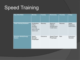 Strength Training Program Design for Track and Field | PPTX