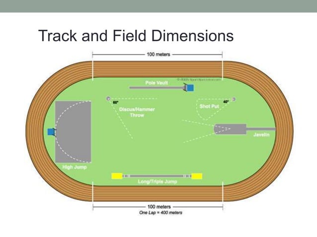 Track and Field Events | PPTX