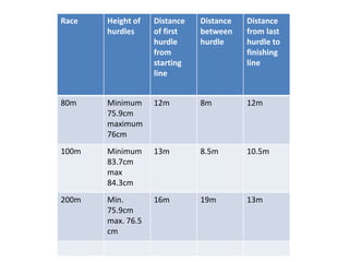 Track and field events | PPTX