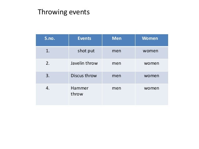 Track and field events