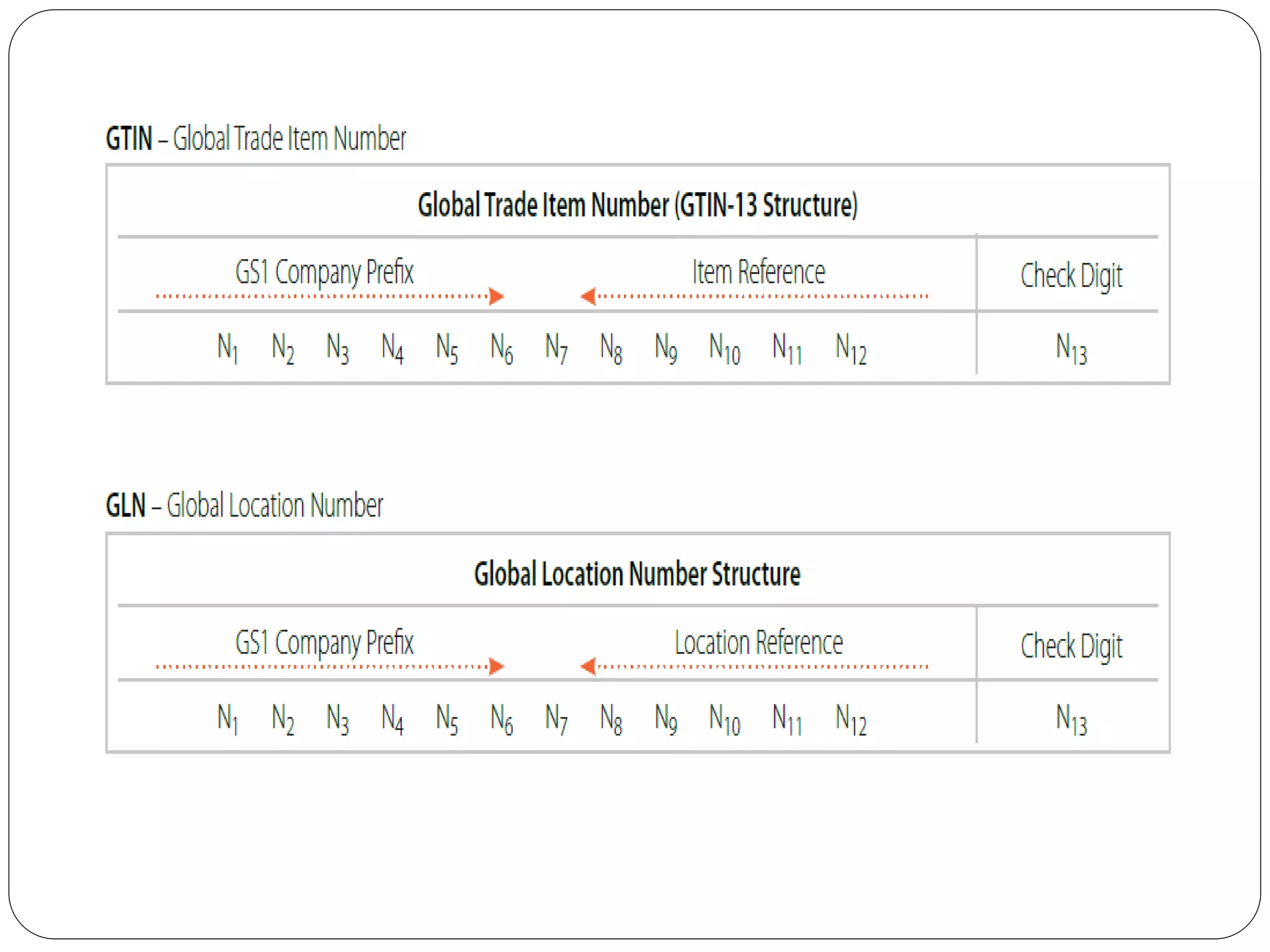 Track and Trace System | PPTX