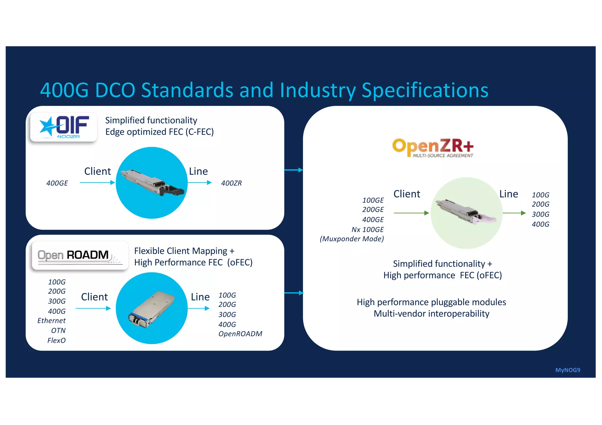 Routed Optical Networking by Shahnaz Mohamad, Cisco | PDF